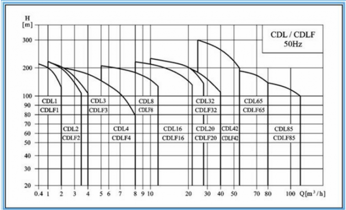 2900rpm Fire Hydrant Booster Pump Emergency Fire Water Pump System 160m3/H