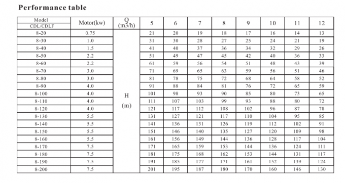 HT200 Multi Stage Pressure Booster Pump Stainless Steel Vertical ...